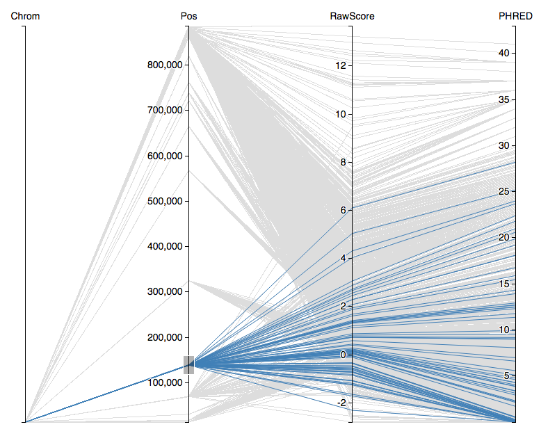 GitHub - StanfordBioinformatics/iris: A bird's-eye view of variant ...